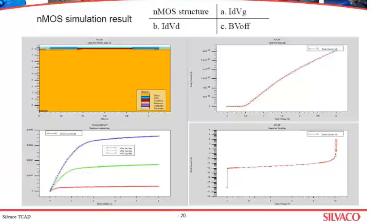 Silvaco 学习记录1 - 哔哩哔哩