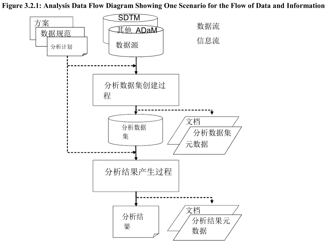 ADaM 概述 - 哔哩哔哩