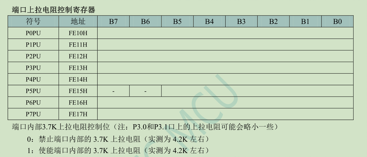 【STC8单片机】9-I/O口 - 哔哩哔哩