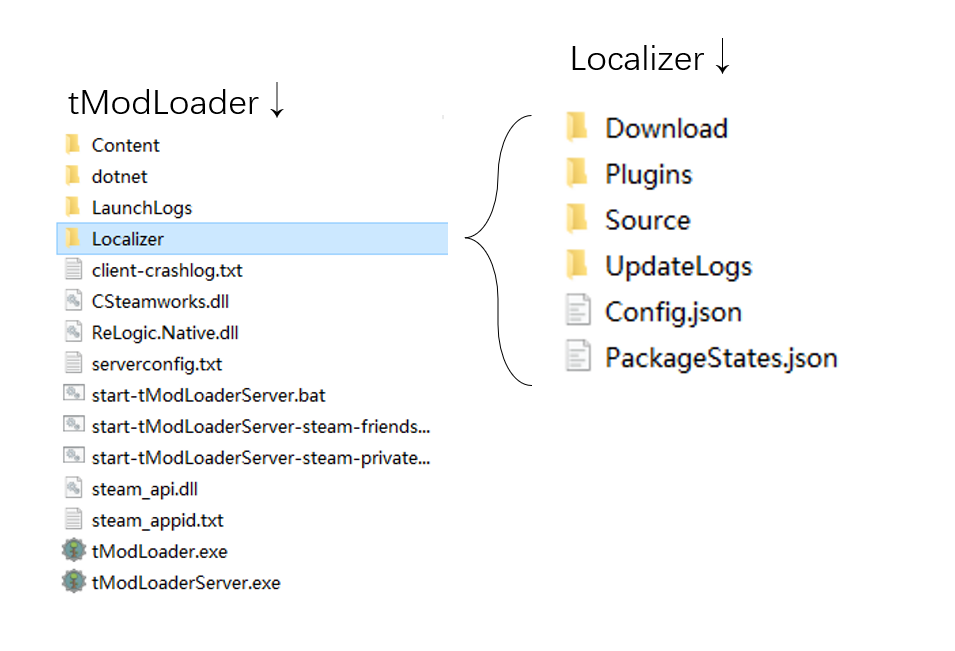 【tModLoader】Localizer Mod使用教程 - 哔哩哔哩