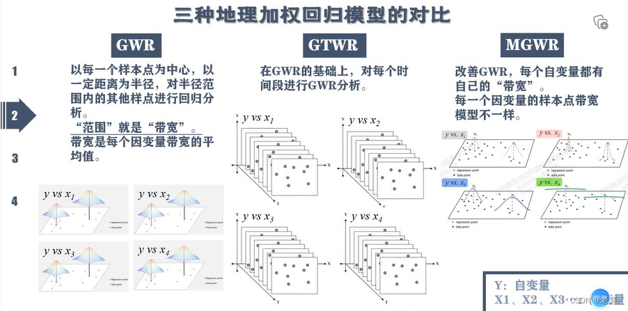 （学习笔记）地理加权回归（GWR）与MGWR实现 - 哔哩哔哩