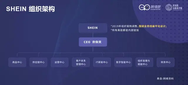SheIn公司的组织架构是什么样的？SheIn有哪些部门？ - 哔哩哔哩