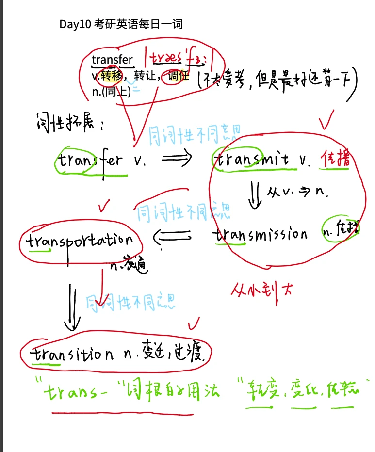 Day10考研英语每日一词 transfer - 哔哩哔哩