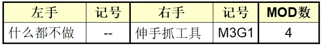 MOD（模特法）动作分析法 - 哔哩哔哩