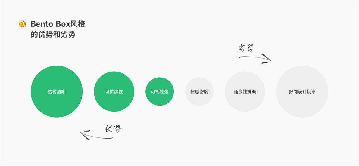 设计科普！帮你完整掌握流行的BentoUI设计风格 - 哔哩哔哩