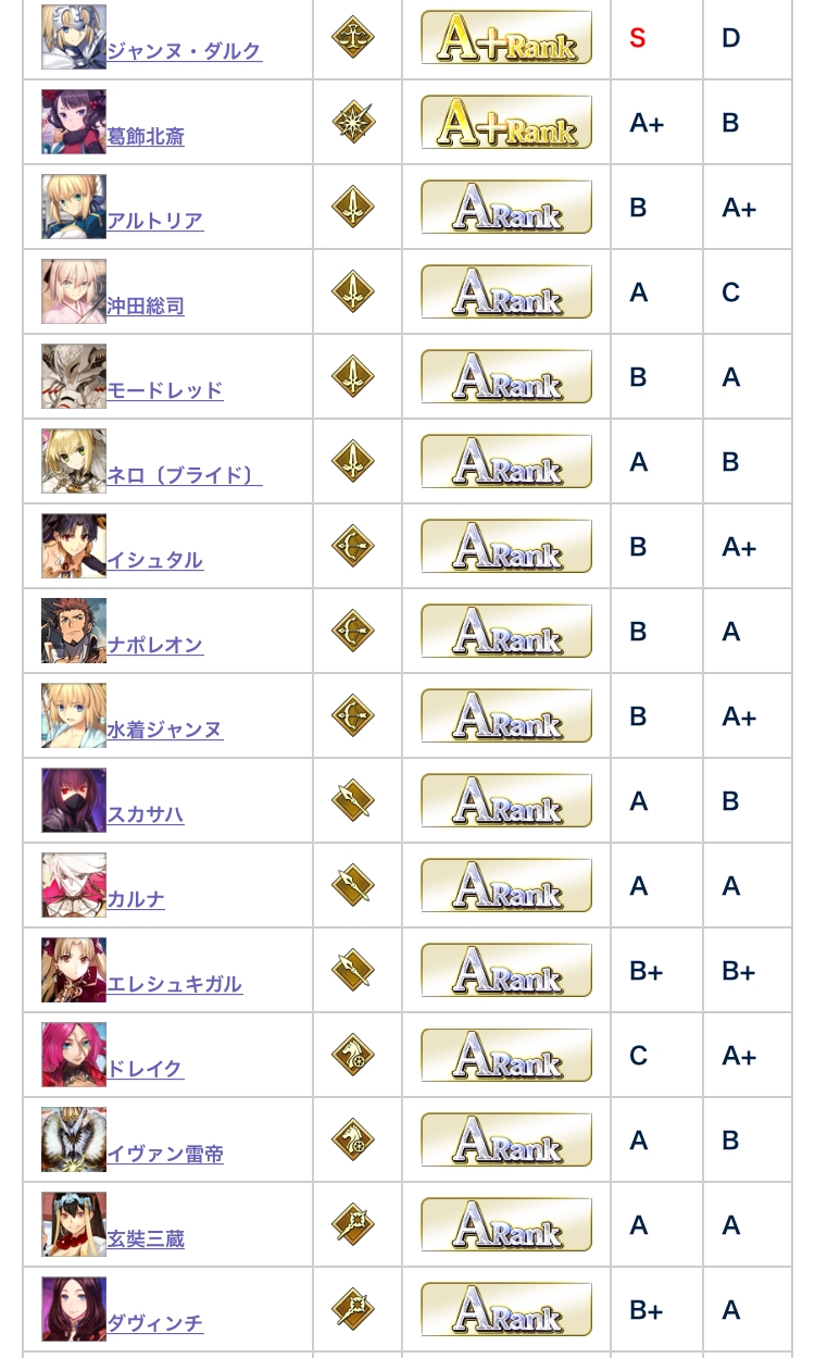 fgo 五星节奏榜 10.06最新节奏榜 - 哔哩哔哩