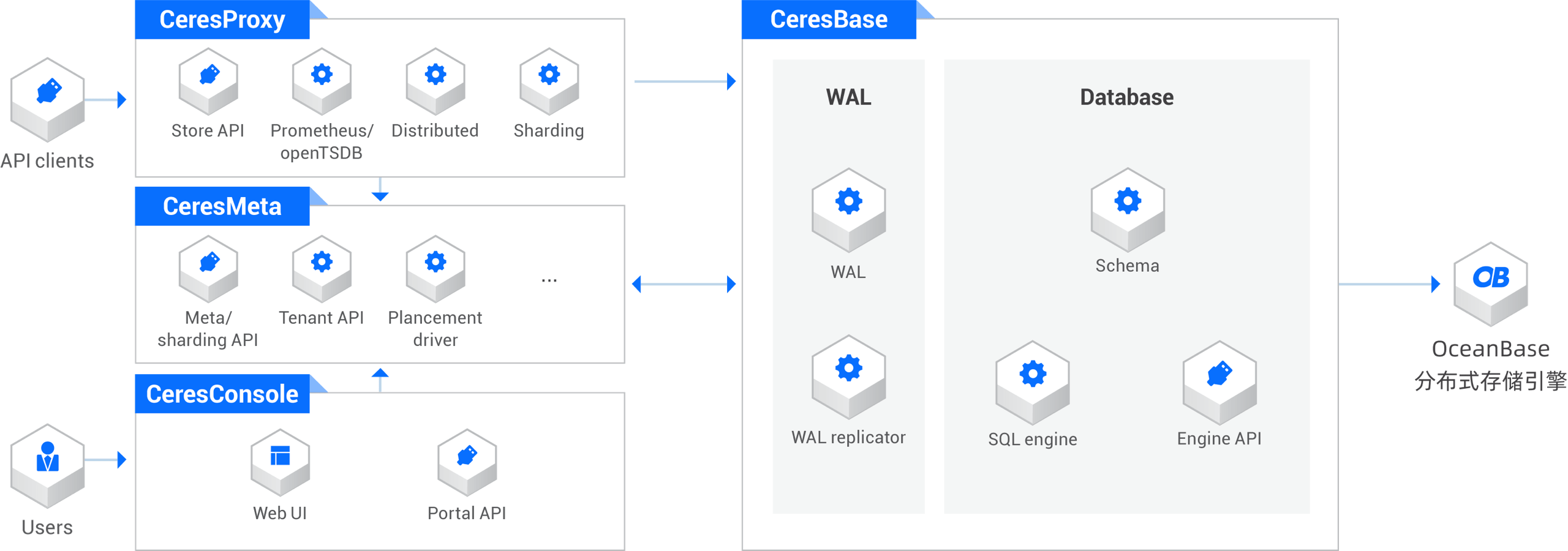 国产时序数据库再添猛将，Rust实现的CeresDB是你的选择吗？ - 哔哩哔哩