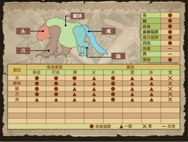 《怪物猎人Online》怪物图鉴【牙兽种】 - 哔哩哔哩