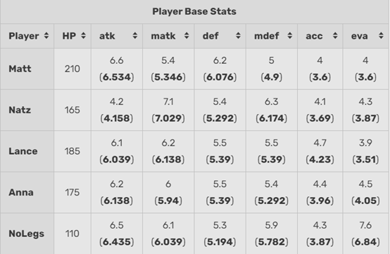 【EBF5】隐藏的游戏机制 - 哔哩哔哩
