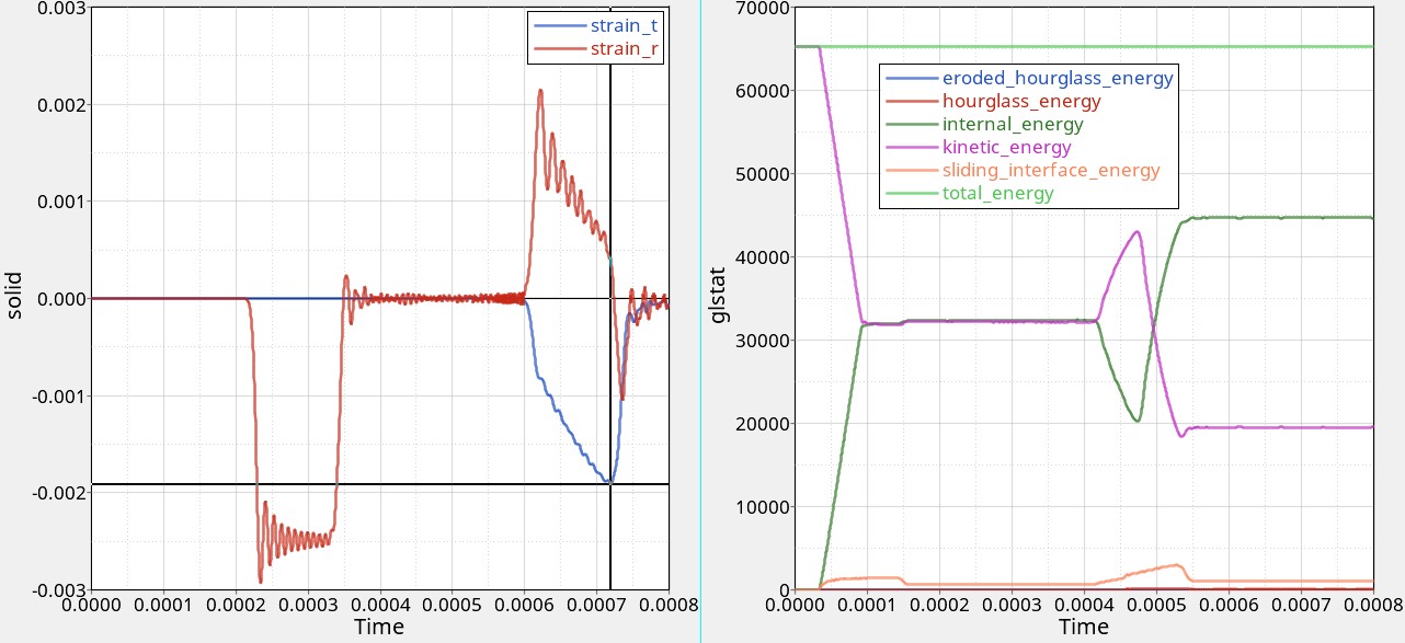 Workbench Ls-Dyna 参数化霍普金森杆(SHPB)冲击仿真-3D - 哔哩哔哩