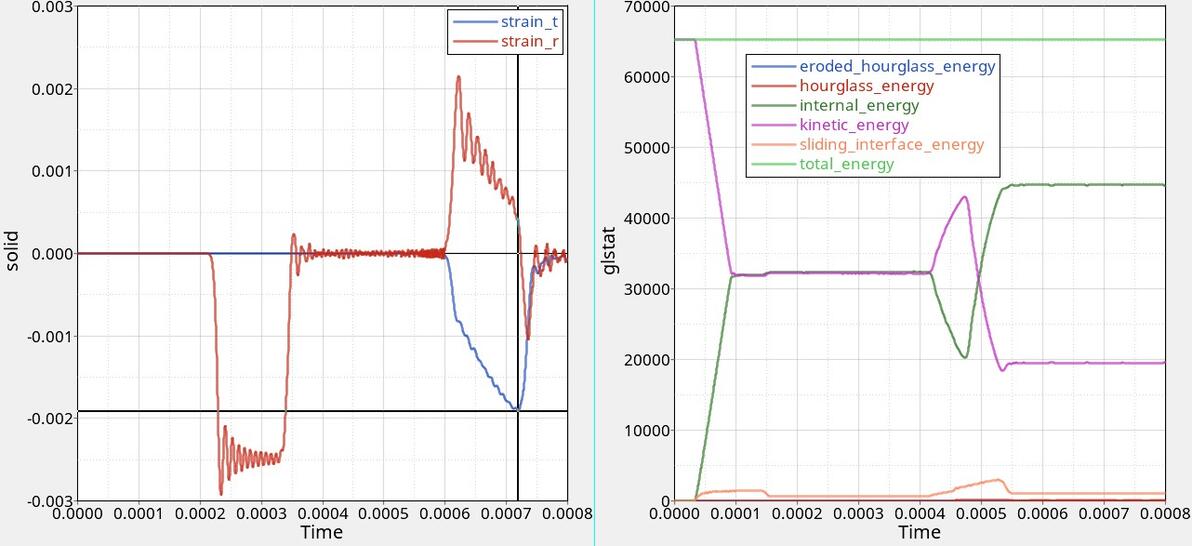 Workbench Ls-Dyna 参数化霍普金森杆(SHPB)冲击仿真-3D - 哔哩哔哩