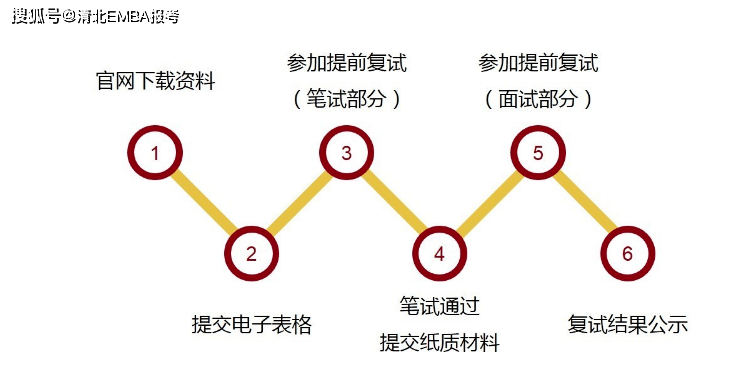 360°解析北大工学院MEM申请流程和北大工学院MEM申请难度和录取 - 哔哩哔哩 360°解析北大工学院MEM申请流程和北大工学院MEM申请难度和录取 - 哔哩哔哩