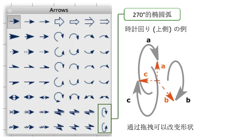 ChemDraw 的使用方法【作图篇⑤: 反应机理 (上)】 - 哔哩哔哩
