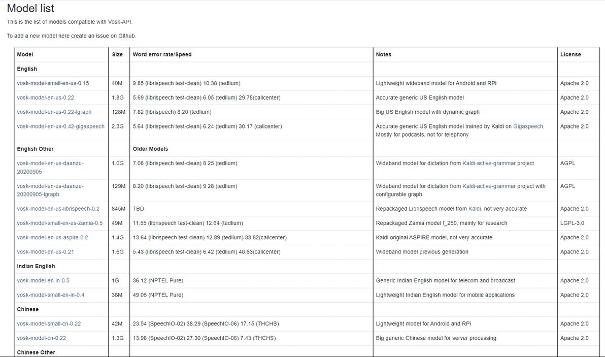 Python SpeechRecognition库安装及使用中文识别 - 哔哩哔哩