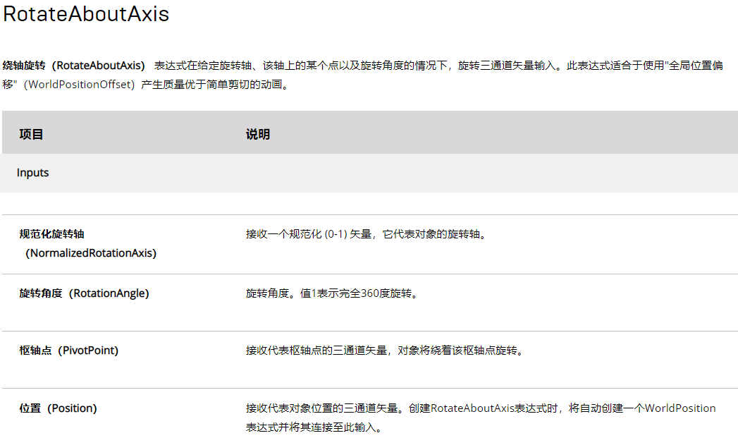 UE4 CubeMap(立方体纹理)的旋转(个人学习记录) - 哔哩哔哩