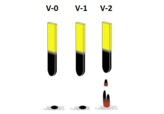 塑料材料阻燃等级测试UL94怎么做，塑料V-0防火等级测试流程 - 哔哩哔哩