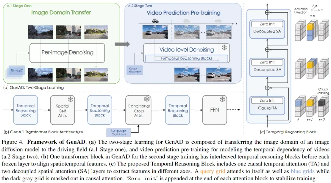端到端大一统前夕？GenAD：LLM和轨迹规划全搞定（上海AI Lab力作） - 哔哩哔哩