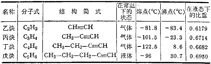 【种花家务·化学】4 1 09炔属烃,不饱和链烃的通性——『数理化自学丛书6677版』 哔哩哔哩