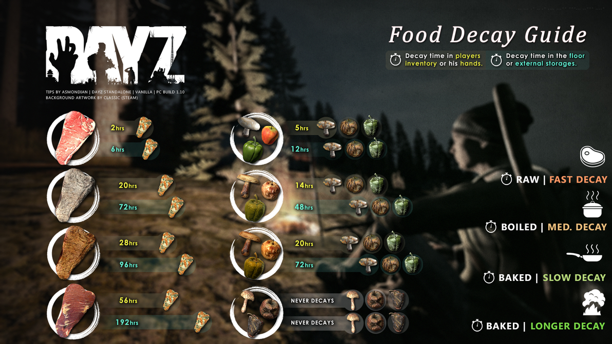 DAYZ 关于食物篇 - 哔哩哔哩