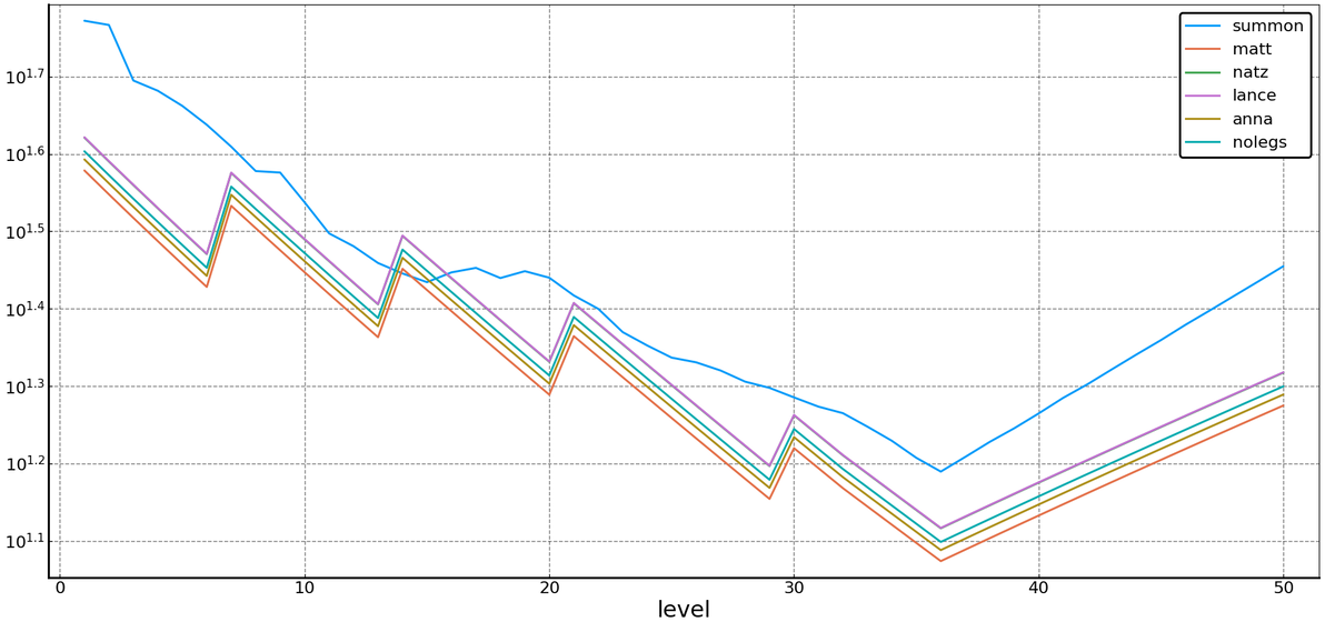 【EBF5】隐藏的游戏机制 - 哔哩哔哩