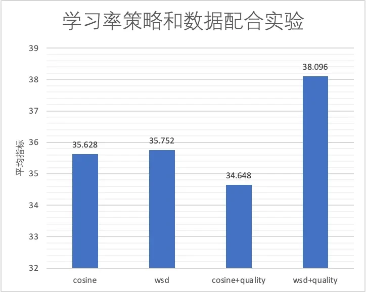 Introducing Index-1.9B - 哔哩哔哩