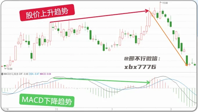 用python找出12万次MACD顶底背离，胜率究竟有多少？附代码【量化投资邢不行啊】 - 哔哩哔哩