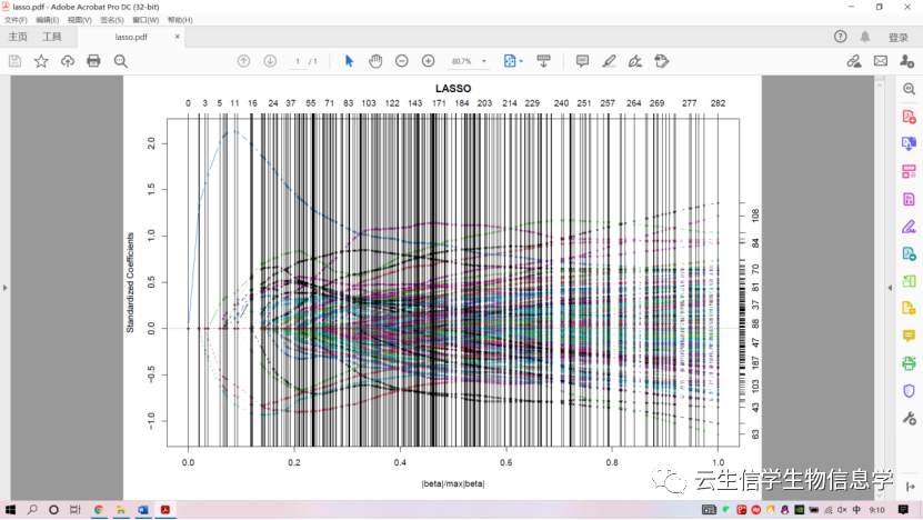 尔云间生信代码|基于lasso回归模型方法筛选特征基因 - 哔哩哔哩
