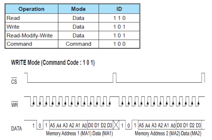 液晶显示（三）-----段码控制IC-HT1621应用 - 哔哩哔哩