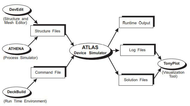 Silvaco 学习记录1 - 哔哩哔哩