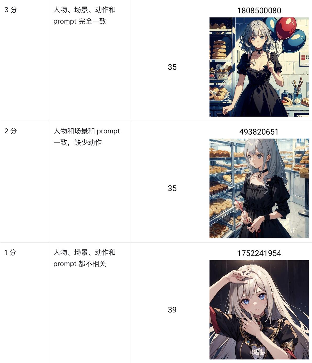 最全二次元 Checkpoint 模型评测 - 哔哩哔哩