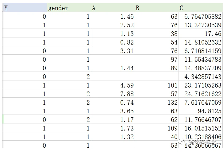 R、SAS傻瓜式一键绘制顶刊水平ROC曲线、校准曲线—绘图细节、完整代码分享 - 哔哩哔哩