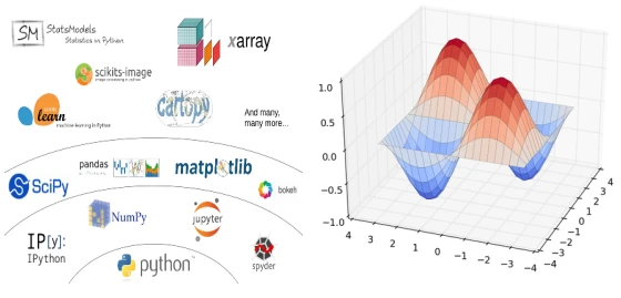 ADCIRC模式+Python结合：风暴潮漫滩模拟、台风风暴潮模拟、天文潮模拟、风驱动循环等 - 哔哩哔哩