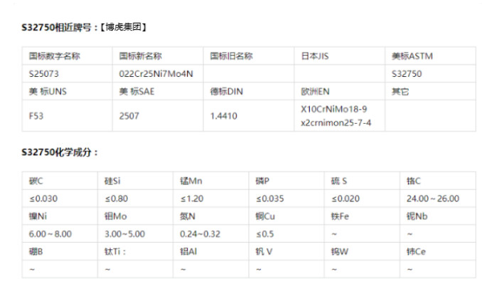 S32750应用于石油和天然气工业S32750铁素体 - 哔哩哔哩