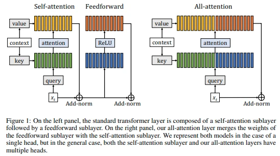 25个Transformer模型高效魔改变体盘点，无bug拿来即用 - 哔哩哔哩