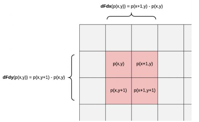 24. DDX和DDY - 哔哩哔哩