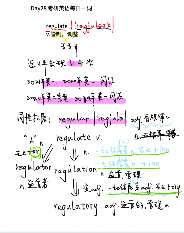 Day28 考研英语每日一词 regulate - 哔哩哔哩