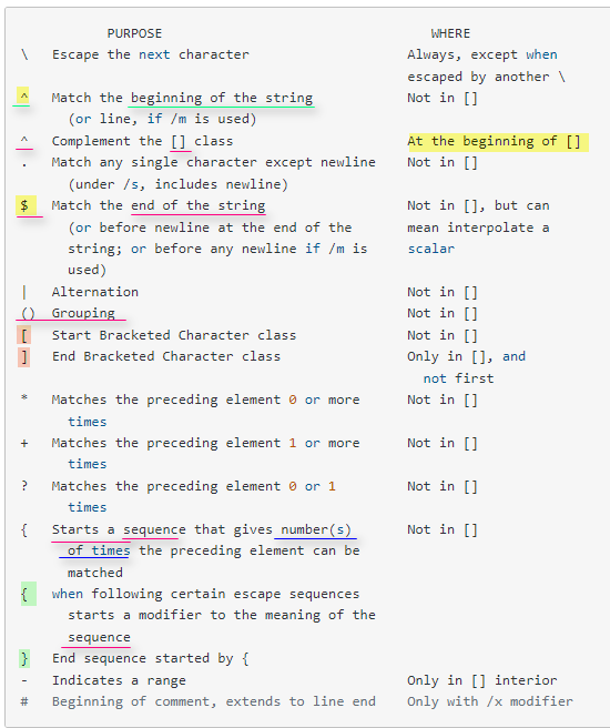 SAS:正则表达式 && prxmatch、prxchange - 哔哩哔哩