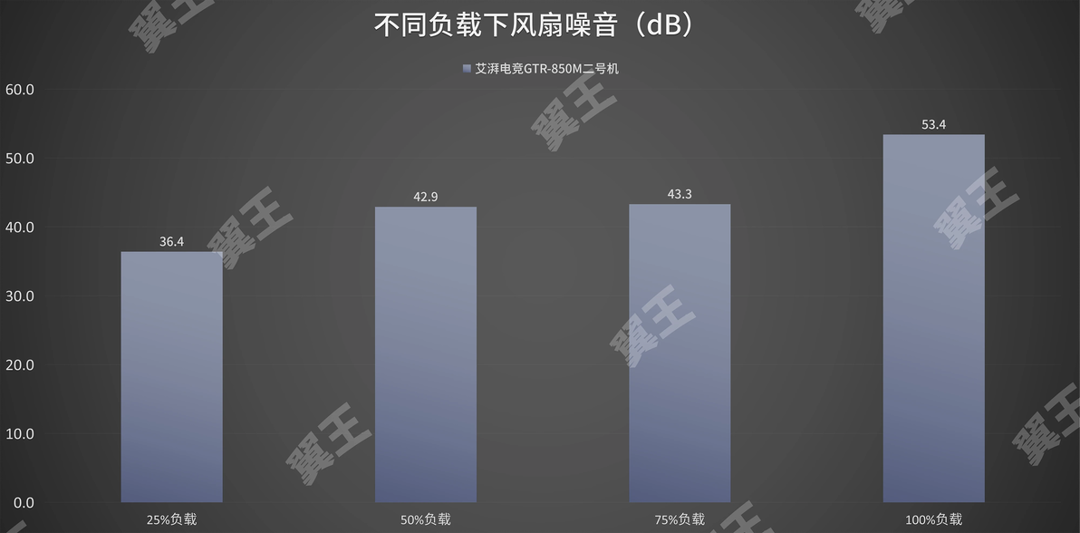 做工用料都挺好，就是性能不达标，艾湃电竞GTR-850M拆解评测 - 哔哩哔哩