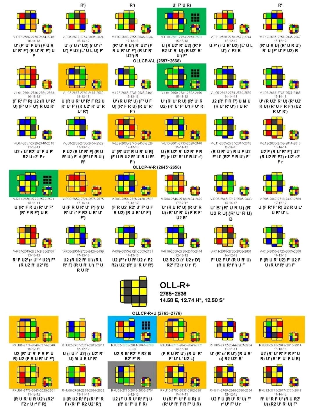 1LLL公式 (一步顶层) (V2) | 超大公式库 - 哔哩哔哩