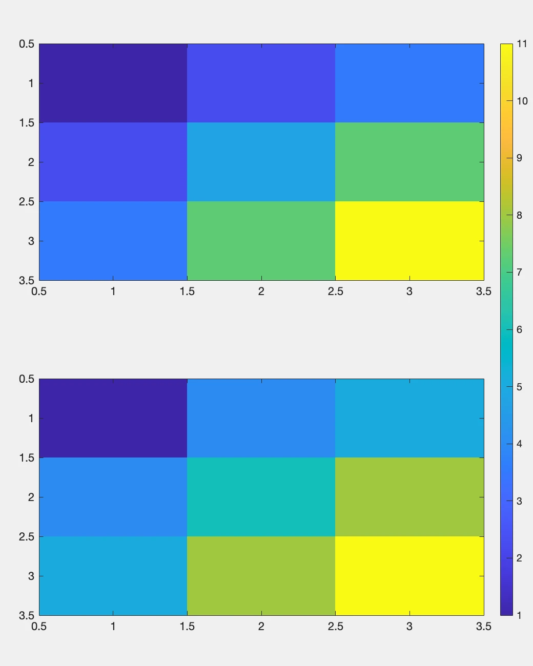 Matlab中多张色块图使用同一个colorbar标签 - 哔哩哔哩