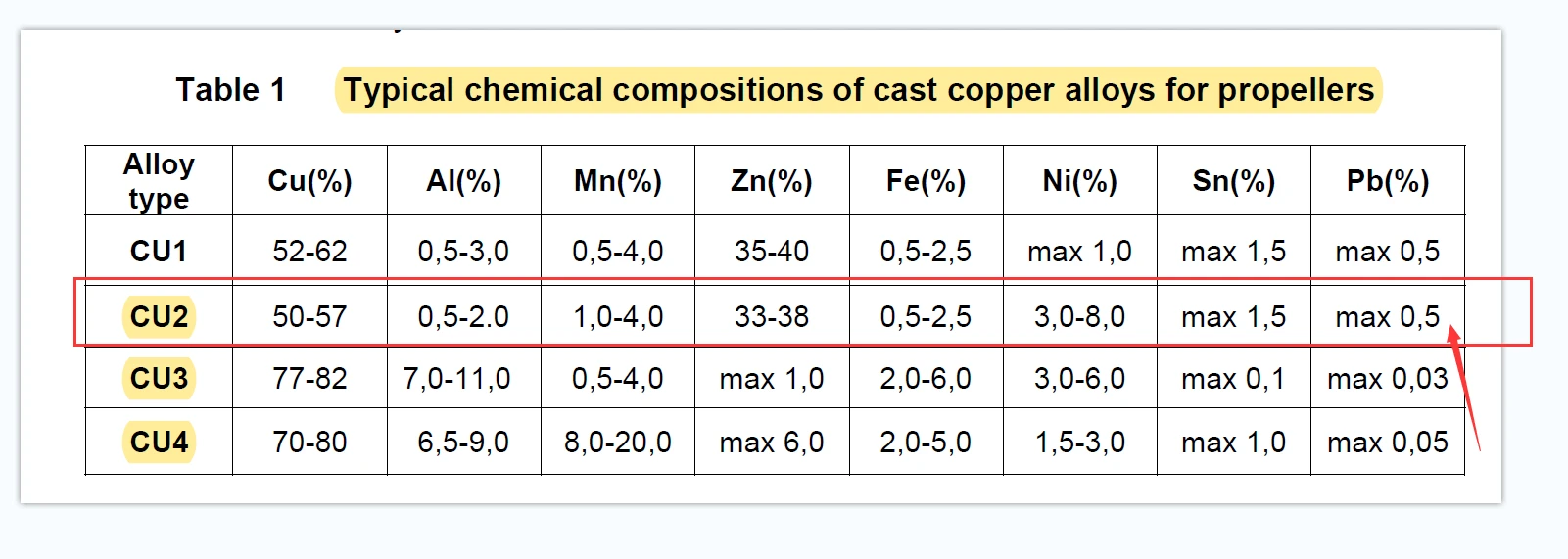 CU1 CU2 CU3 CU4铜材料 材质 牌号 - 哔哩哔哩