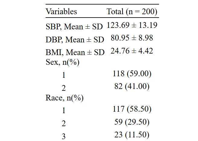 一招鲜吃遍天！光速搞定SCI论文中的百变table1！ - 哔哩哔哩