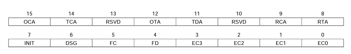 bq4050入门手册：四 寄存器状态的解释 - 哔哩哔哩