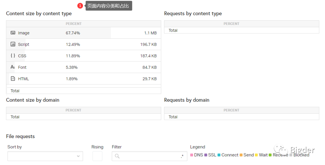一个开源的前端性能测试工具Pingdom - 哔哩哔哩