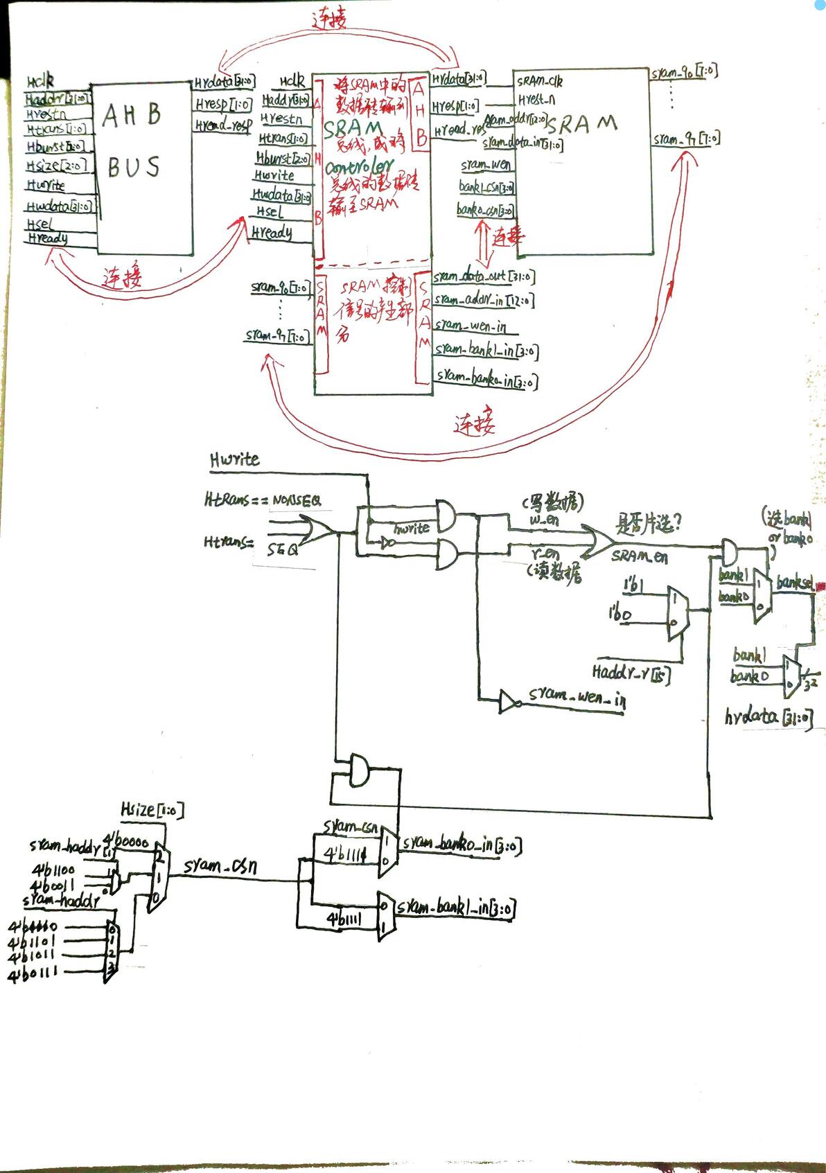 基于AHB总线的SRAM控制器设计分析和实现：实现 - 哔哩哔哩