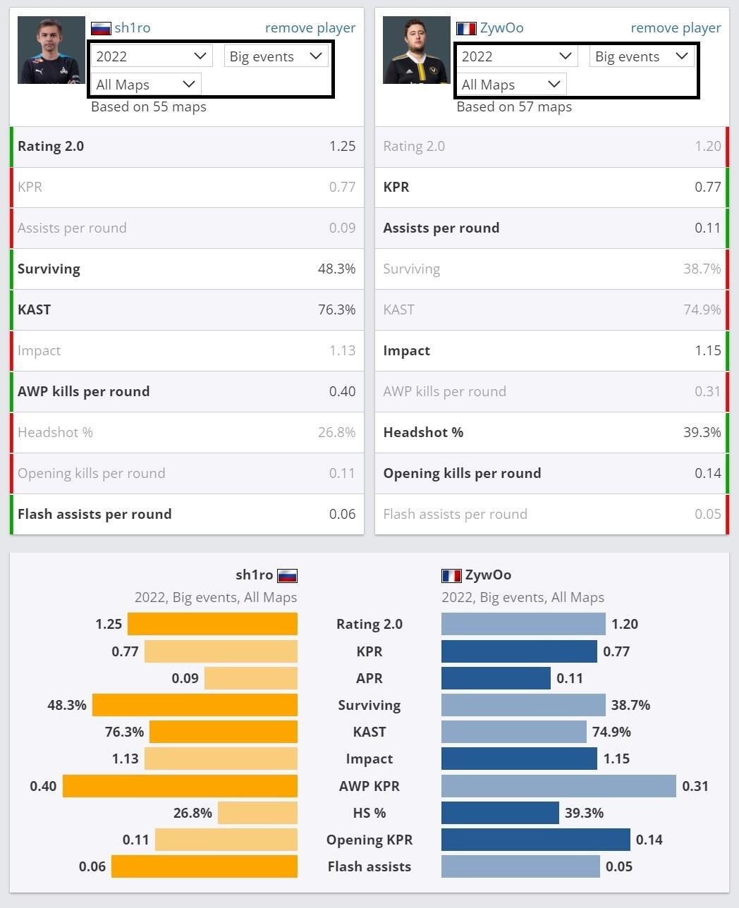 【CS】HLTV保姆级使用教程【上】 - 哔哩哔哩