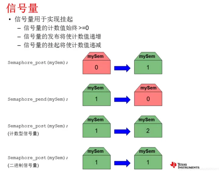 SYSBIOS---XDCTools&实时系统(C6000系列） - 哔哩哔哩