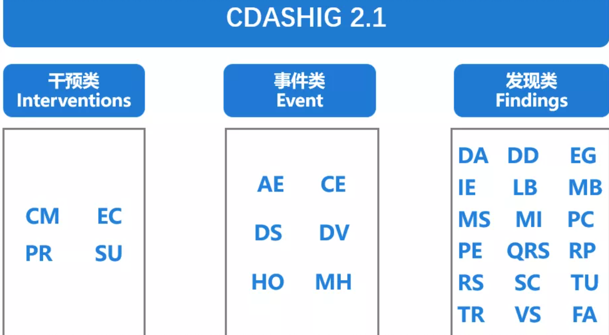 CDASH简介 - 哔哩哔哩