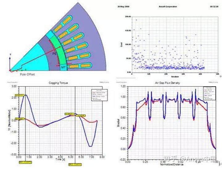 如何更好利用Ansys Maxwell进行几何参数化建模？ - 哔哩哔哩