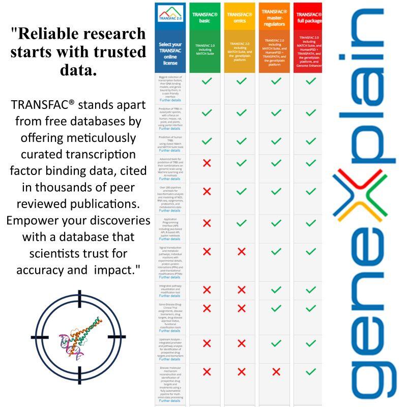 TRANSFAC——最大的转录因子结合数据集合平台 - 哔哩哔哩